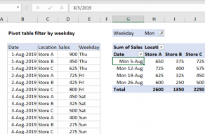 Pivot Table Examples | Exceljet